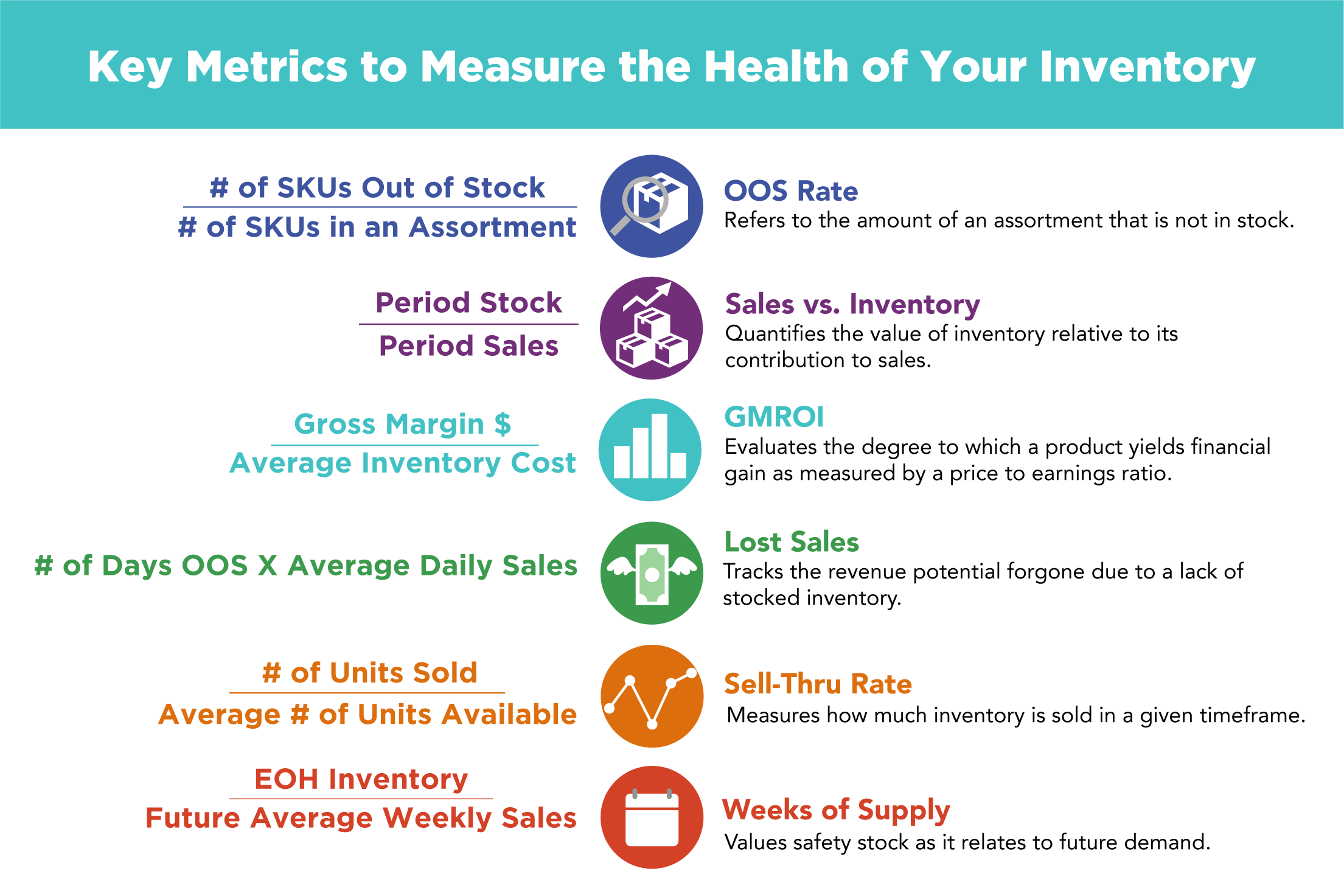7 Ways to Accurately Measure the Health of your Inventory